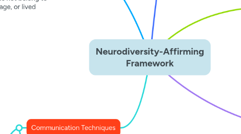 Neurodiversity-Affirming Framework | MindMeister Mind map