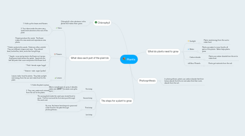 Plants | MindMeister Mind Map