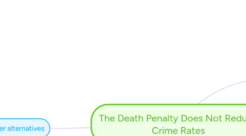 The Death Penalty Does Not Reduce Crime Rates | MindMeister Mind Map