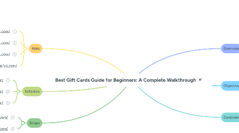 Best Gift Cards Guide for Beginners: A Complete W... | MindMeister Mind map