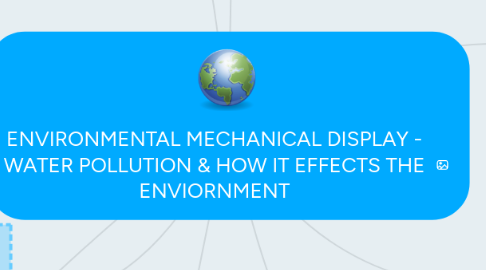 ENVIRONMENTAL MECHANICAL DISPLAY - WATER POLLUTIO... | MindMeister Mind Map