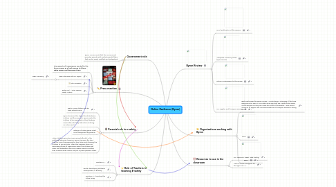Online Resilience (Byron) | MindMeister Mind map