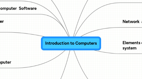 Introduction to Computers | MindMeister Mind map