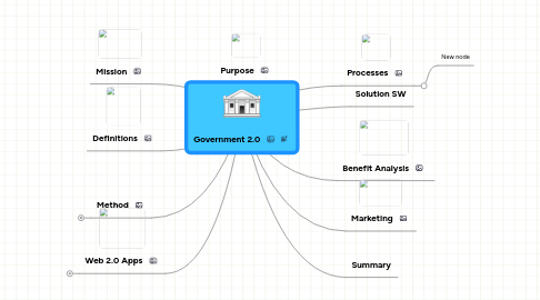 Government 2.0 | MindMeister Mind map