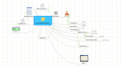 x.2 Architectural Plan | MindMeister Mind map