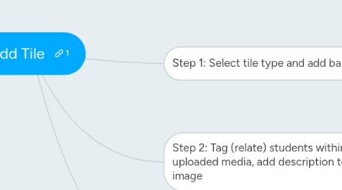 Add Tile | MindMeister Mind map