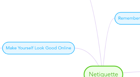 Netiquette | MindMeister Mind Map