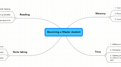 Becoming a Master student | MindMeister Mind Map