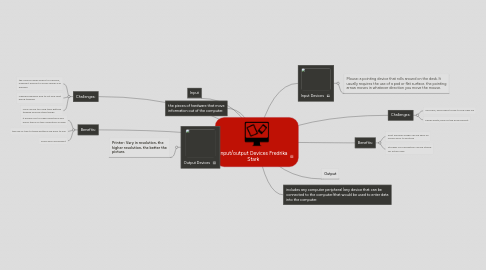 Input/output Devices Fredrika Stark | MindMeister Mind map