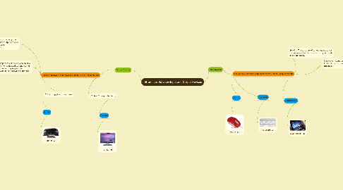 Differences Between Input and Output Devices | MindMeister Mind Map