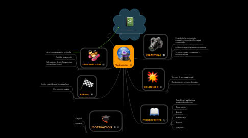 Mindmeister | MindMeister Mapa mental