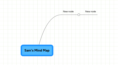 Sam's Mind Map | MindMeister Mind map