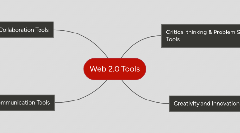 Web 2.0 Tools | MindMeister Mind Map