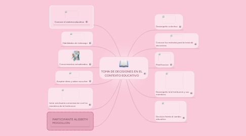 TOMA DE DECISIONES EN EL CONTEXTO EDUCATIVO | MindMeister Mapa mental