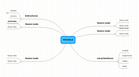 MOODLE | MindMeister Mapa mental