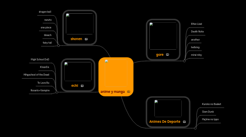 anime y manga | MindMeister Mind map