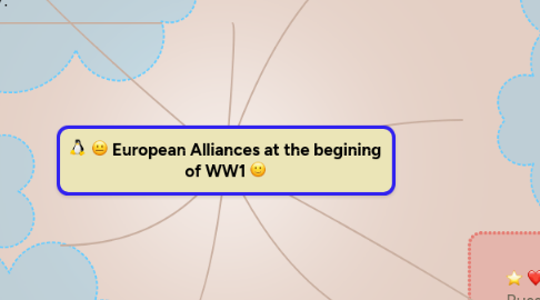 European Alliances at the begining of WW1 :) | MindMeister Mind map