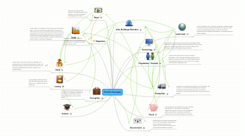 FreeCiv Concepts | MindMeister Mind map