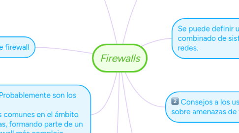 Firewalls | MindMeister Mapa Mental