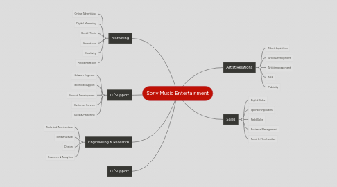Sony Music Entertainment | MindMeister Mind map