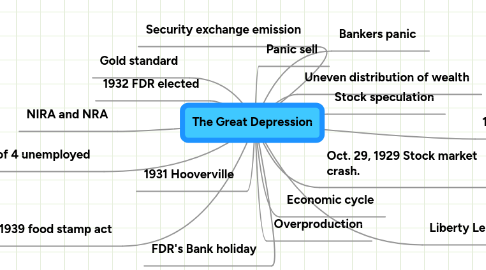 Great Depression Map