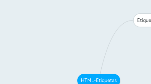 🥇 Las etiquetas, atributos y comentarios en HTML 【 EXPLICADO