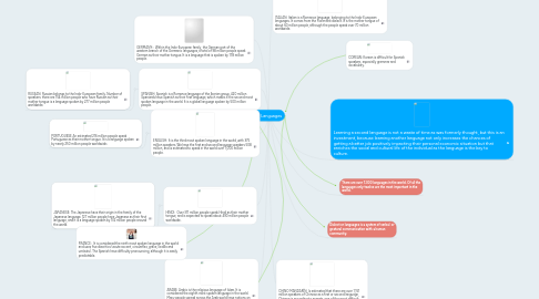 Languages | MindMeister Mind map