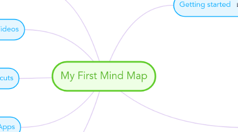 My First Mind Map | MindMeister Mind map