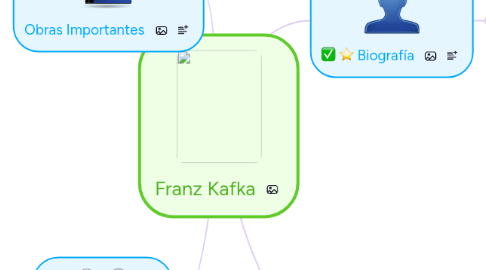 Franz Kafka | MindMeister Mapa Mental