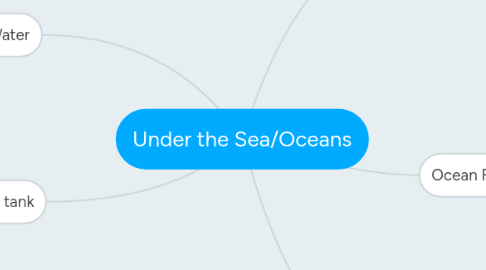 Under the Sea/Oceans | MindMeister Mind map