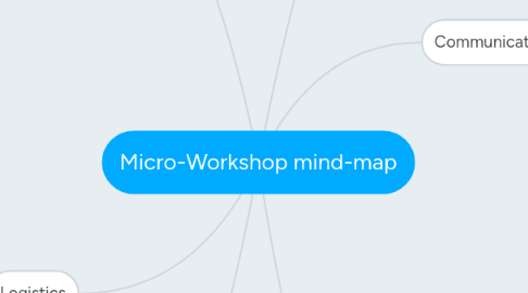 Micro-Workshop mind-map | MindMeister Mind Map