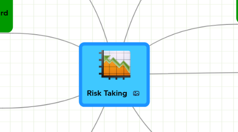 Risk Taking | MindMeister Mind map