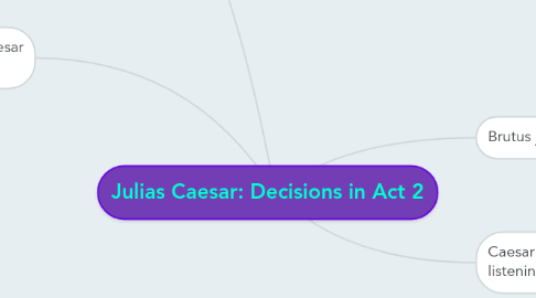 Julias Caesar: Decisions in Act 2 | MindMeister Mind map