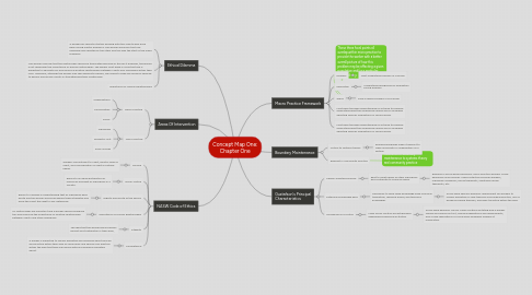 Concept Map One: Chapter One | MindMeister Mind Map