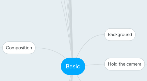 Basic | MindMeister Mind map
