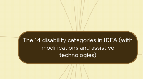 The 14 disability categories in IDEA (with modifi... | MindMeister Mind map