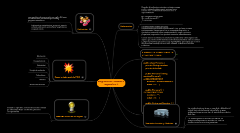 Programación Orientada a Objetos(POO) | MindMeister Mapa mental