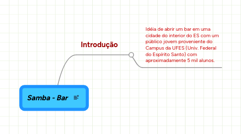 Samba - Bar | MindMeister Mapa mental
