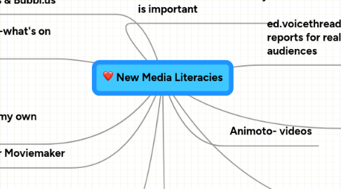 New Media Literacies | MindMeister Mind map