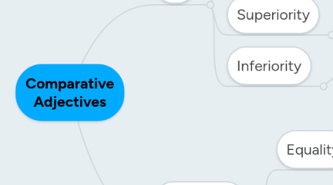 Comparative Adjectives | MindMeister Mapa mental