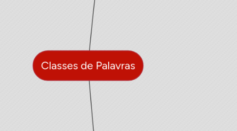 Classes de Palavras | MindMeister Mapa Mental