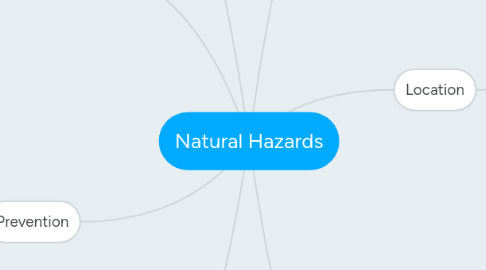 Natural Hazards | MindMeister Mind map