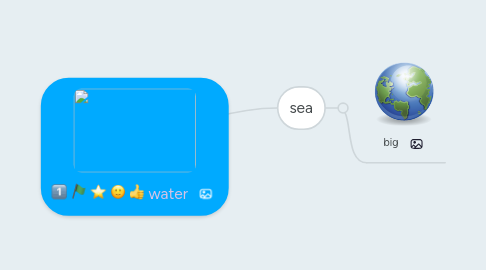 water | MindMeister Mind map