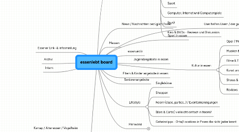 essenlebt board | MindMeister Mindmap
