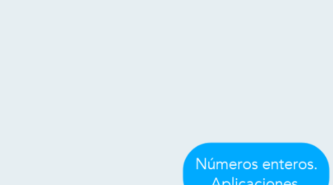 Números enteros. Aplicaciones. | MindMeister Mapa mental