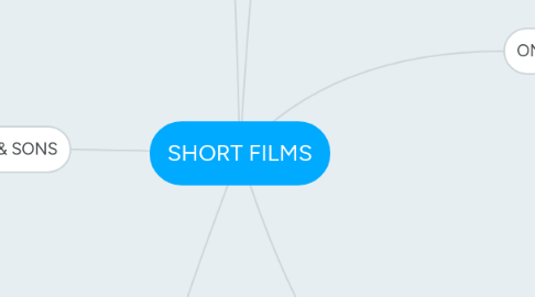 SHORT FILMS | MindMeister Mind Map