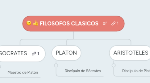 FILOSOFOS CLASICOS | MindMeister Mapa mental