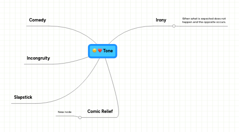 Tone | MindMeister Mind map