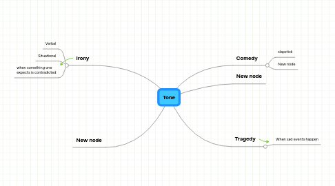 Tone | MindMeister Mind map