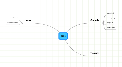 Tone | MindMeister Mind map